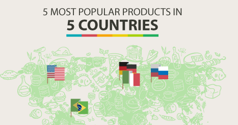 5 Most Popular Products According to "Buy Me a Pie!"